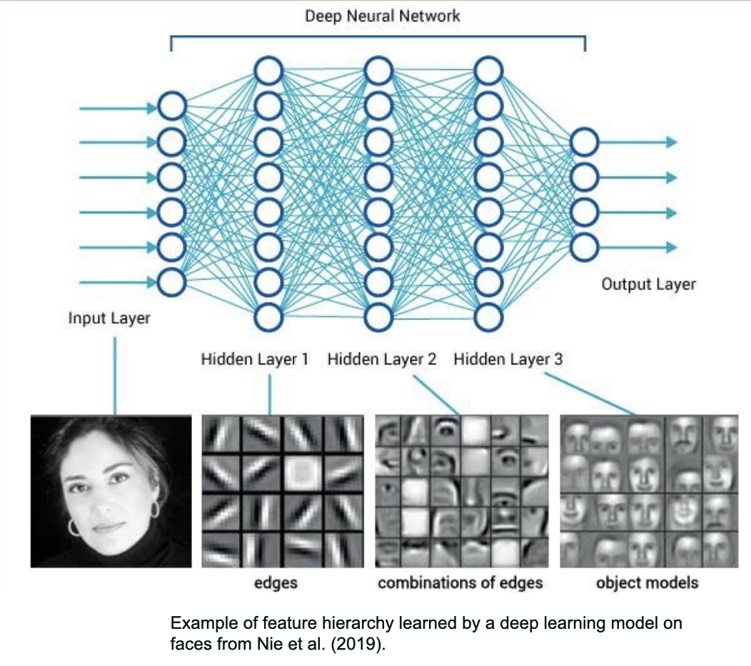 Rcac Deep Learning Series